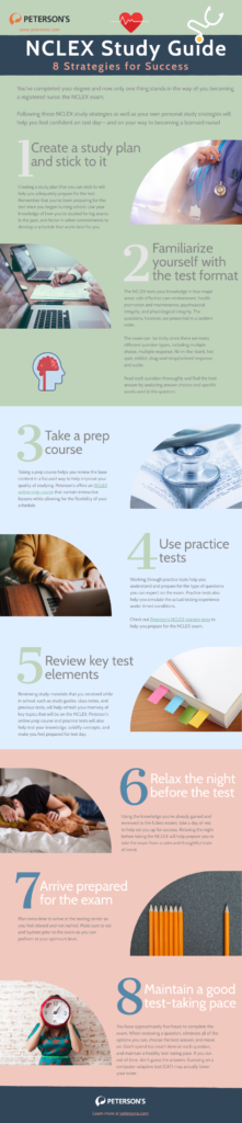 NCLEX Study Guide | 8 Strategies for Success | NCLEX Prep