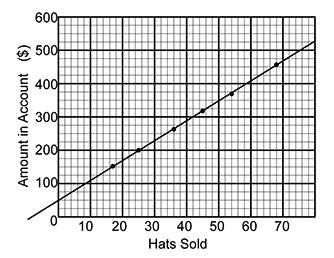 THEA Exam Prep & Practice Tests
